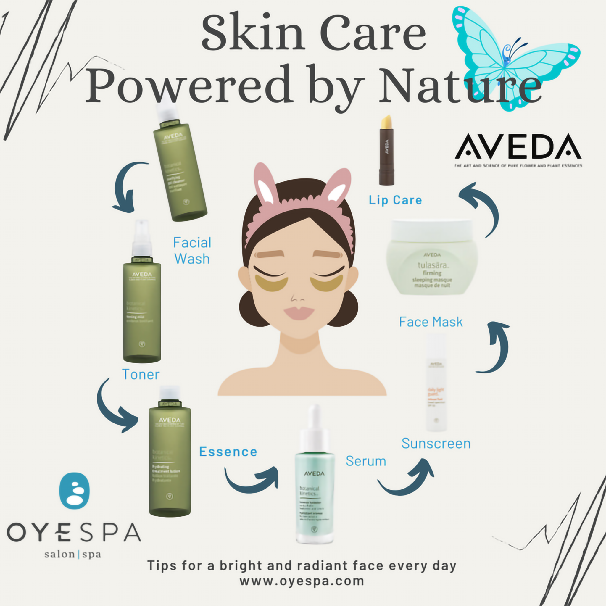 Skincare as Makeup